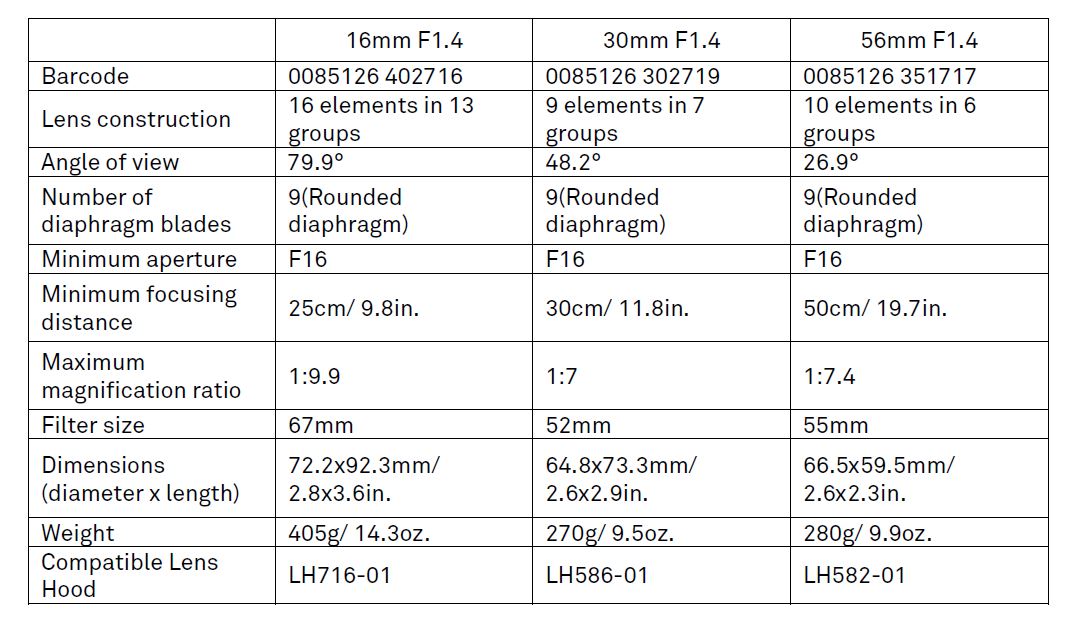 Τρείς νέοι φακοί για Canon EOS M μηχανές από τη SIGMA | pttl.gr