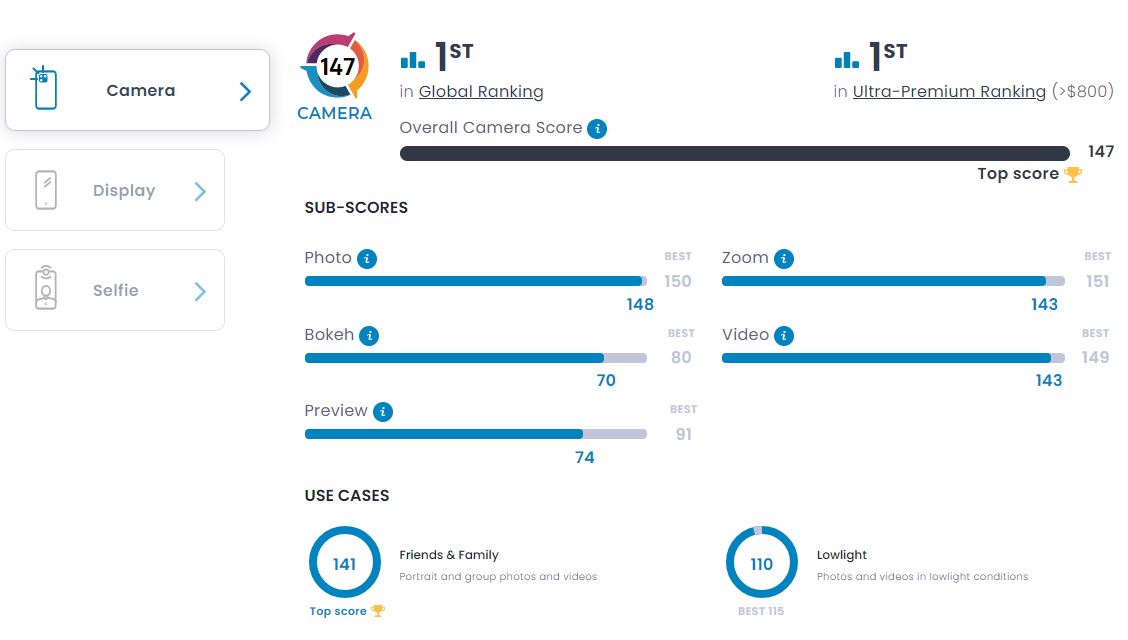 DxOMark: Το Google Pixel 7 Pro στην κορυφή! | pttl.gr