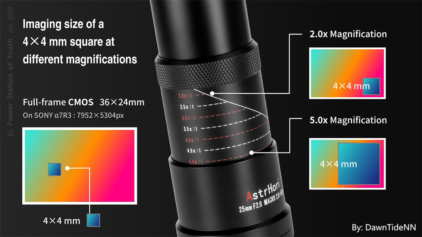 Κυκλοφόρησε ο νέος φακός AstrHori 25mm f/2.8 2.0-5.0x macro! | pttl.gr