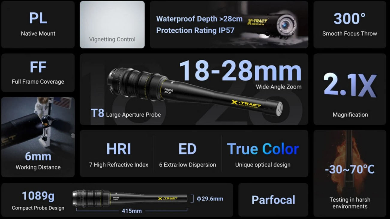 DZOFilm: Ανακοίνωσε τον νέο macro κινηματογραφικό φακό X-Tract 18-28mm T8 Probe! | pttl.gr